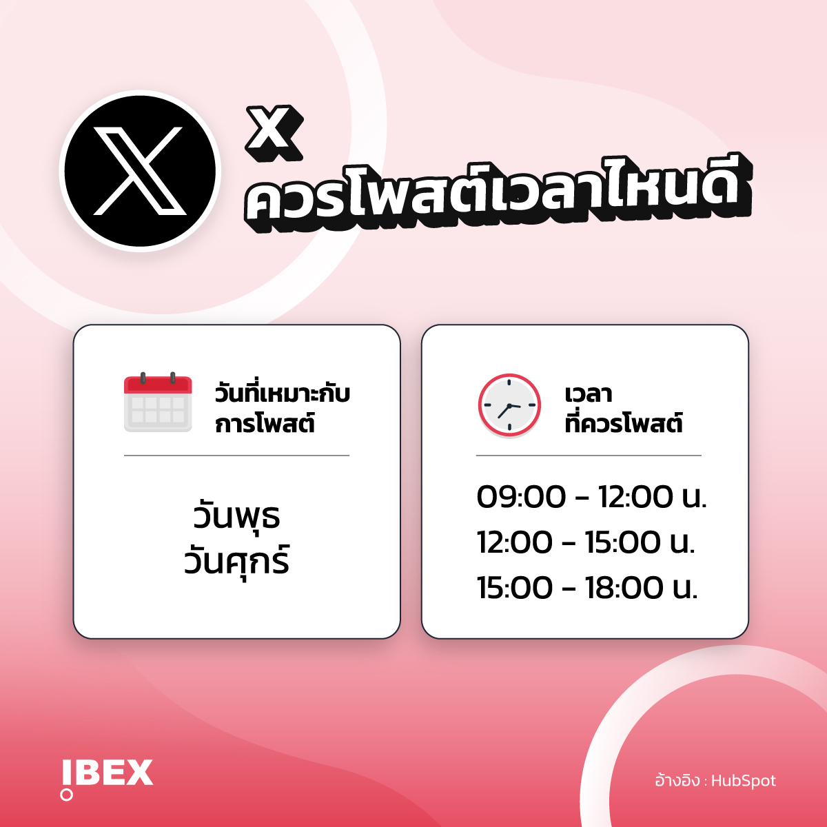 ลงรูปเวลาไหนดีบน Social Media ฉบับ 2025 - IBEX Digital Agency
